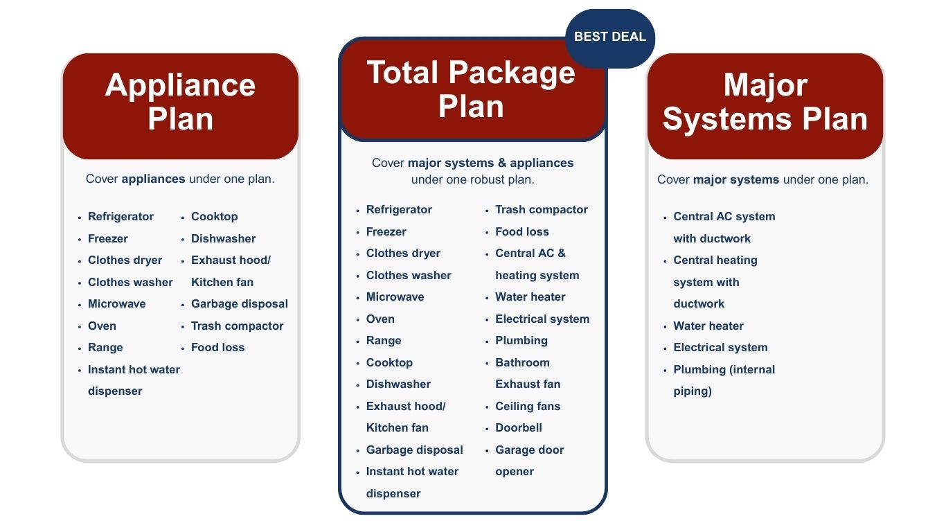 Guardsman 360 Home Warranty - Guardsman