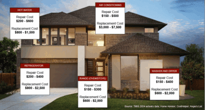 Guardsman 360 Home Warranty - Guardsman